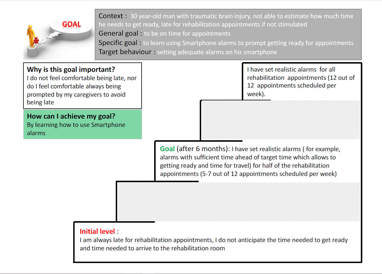 Learn how Goal Attainment Scaling makes SMART goals better ...