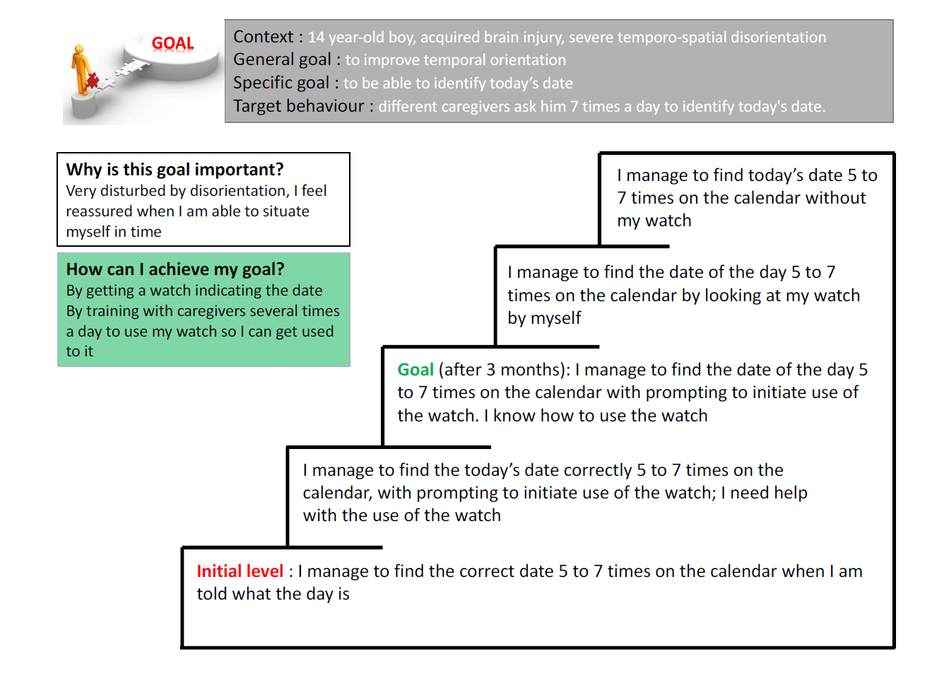 Learn how Goal Attainment Scaling makes SMART goals better ...