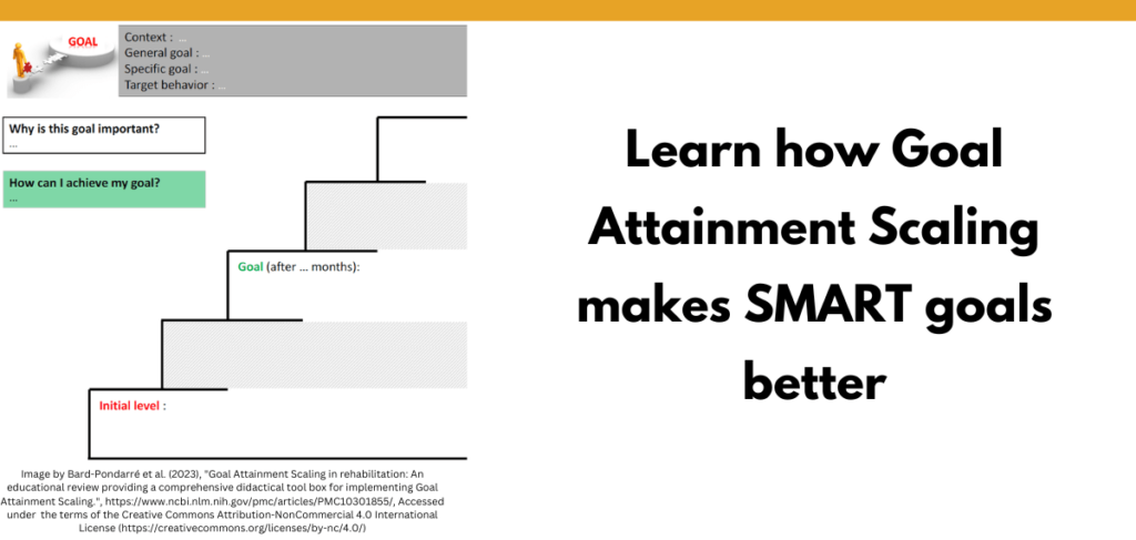 Learn how Goal Attainment Scaling makes SMART goals better - EatSpeakThink.com
