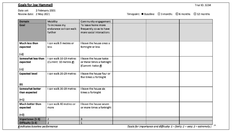 Learn how Goal Attainment Scaling makes SMART goals better ...