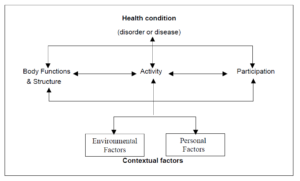 Better AOS outcomes with a focus on participation - EatSpeakThink.com